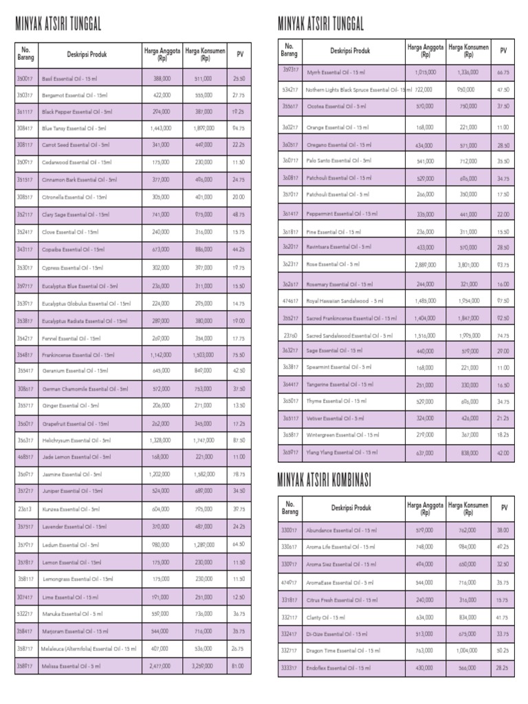 No. Barang Deskripsi Produk Harga Anggota (RP) Harga Konsumen (RP) PV No. Barang Deskripsi ...