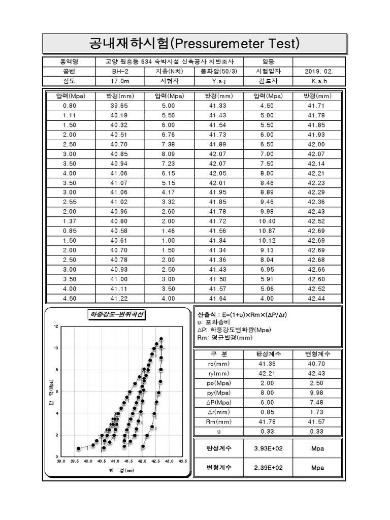 6. 공내재하시험 (Pmt) | PDF