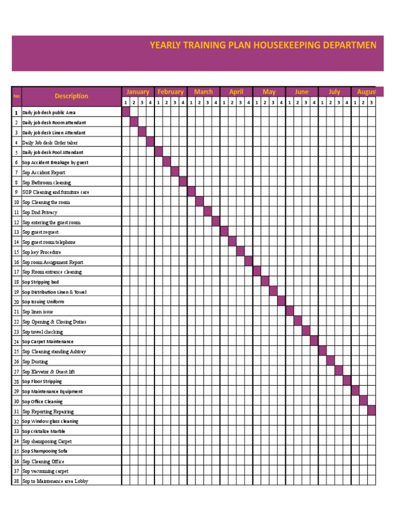 HK Training Plan-2019 | PDF | Housekeeping | Architectural Elements