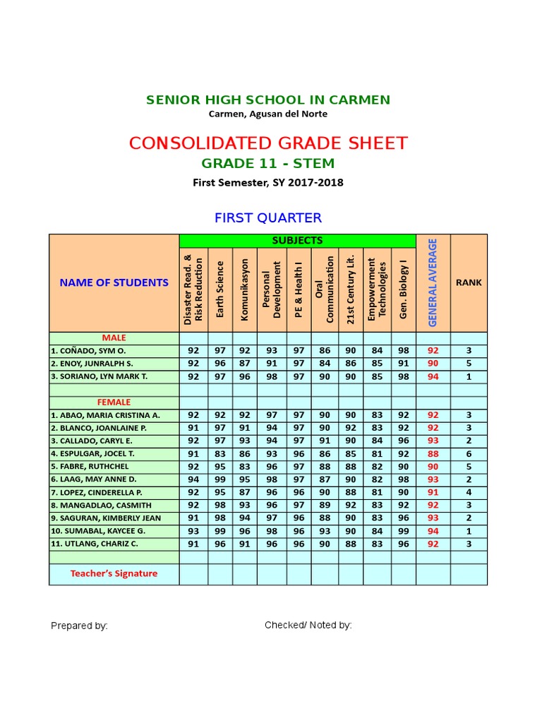 Consolidated Grade Sheet For Adviser Only PDF Schools Adolescence