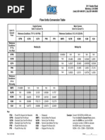 180144A Flow Unit Conversion Chart | PDF | Pounds Per Square Inch ...