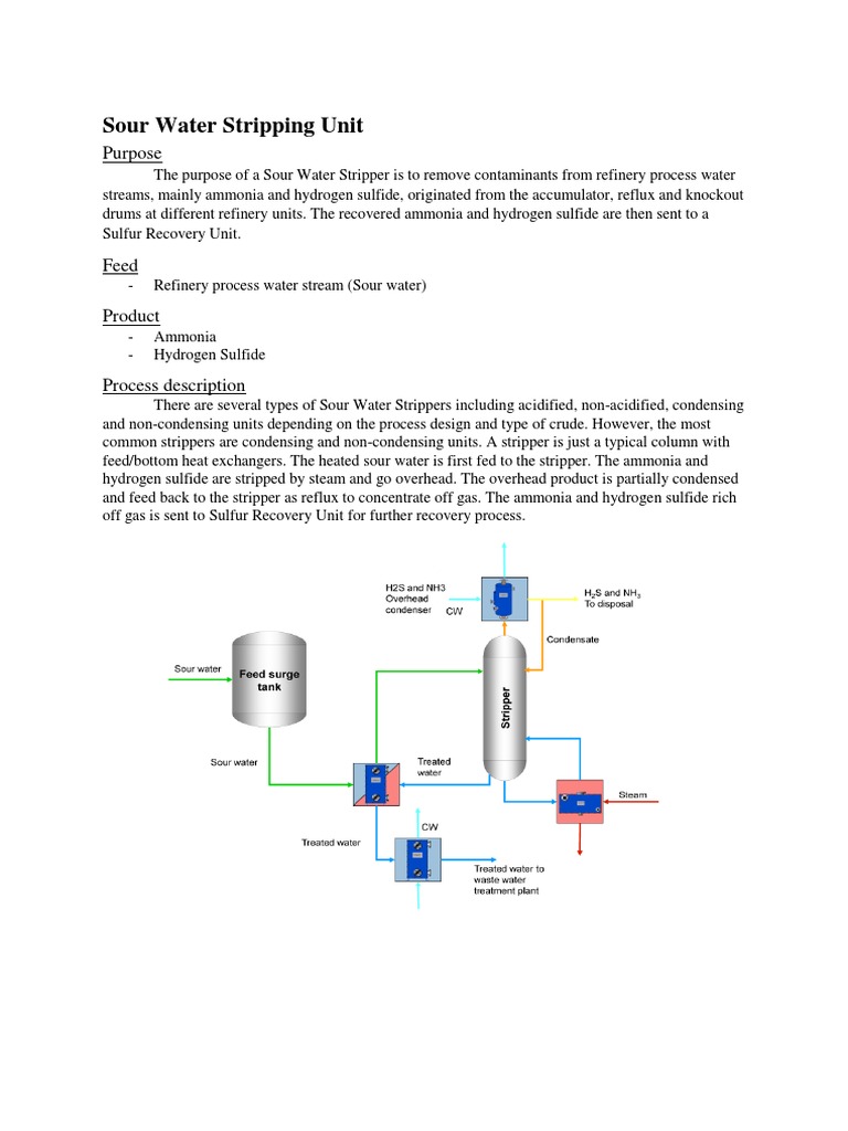 Refinery Sour Water Stripping Guide | PDF