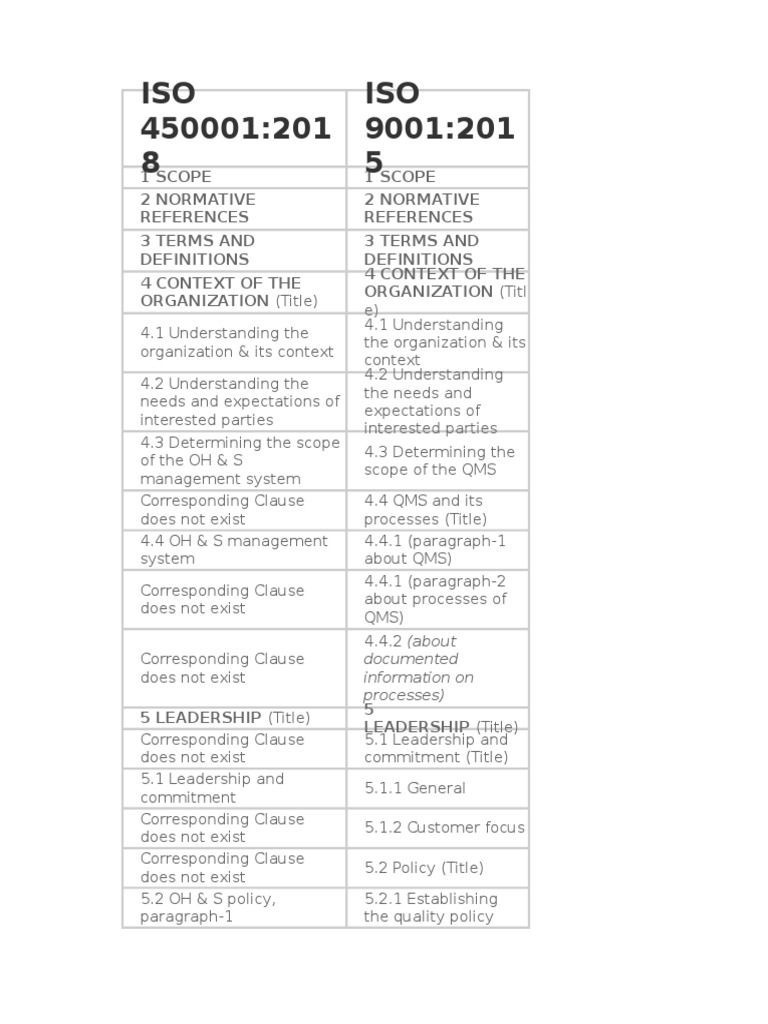 ISO 9001, 14001, 45001 Comparison Guide | PDF | Quality Management ...