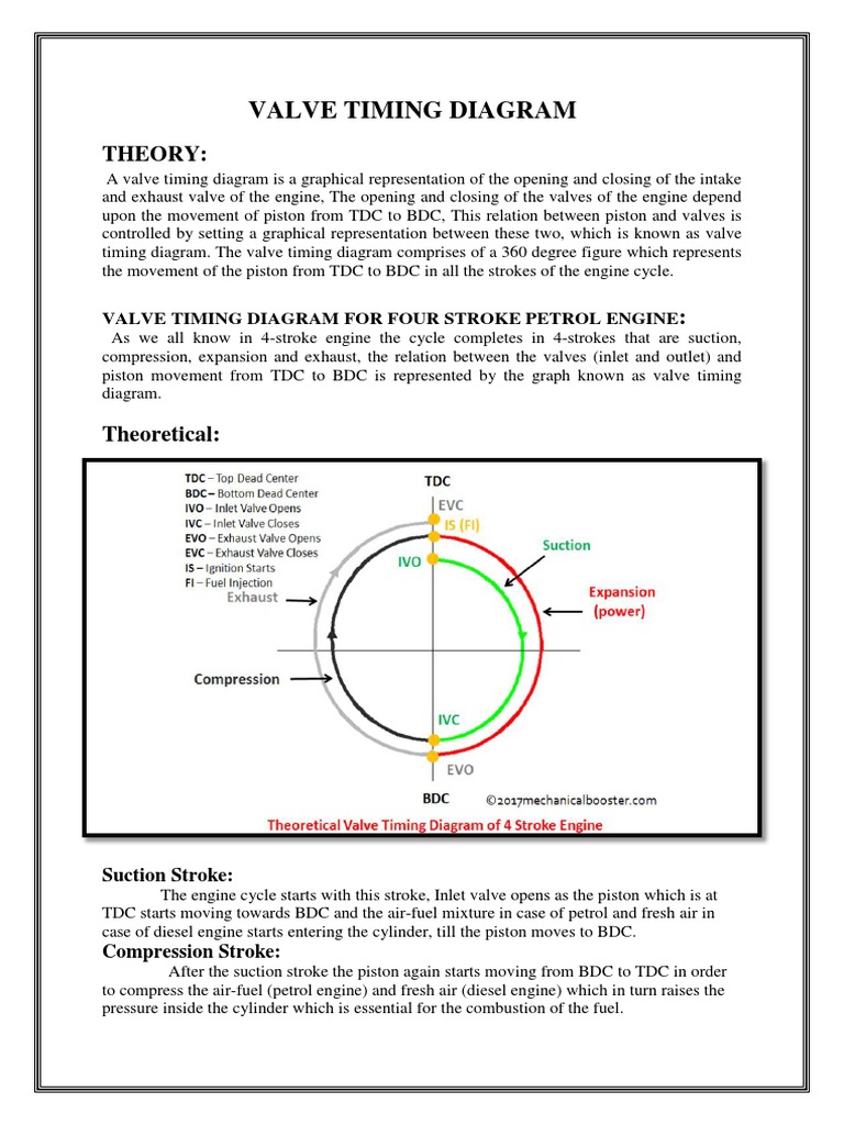 Valve Timing Diagram of 2 Stroke Petrol Engine | PDF | Internal ...