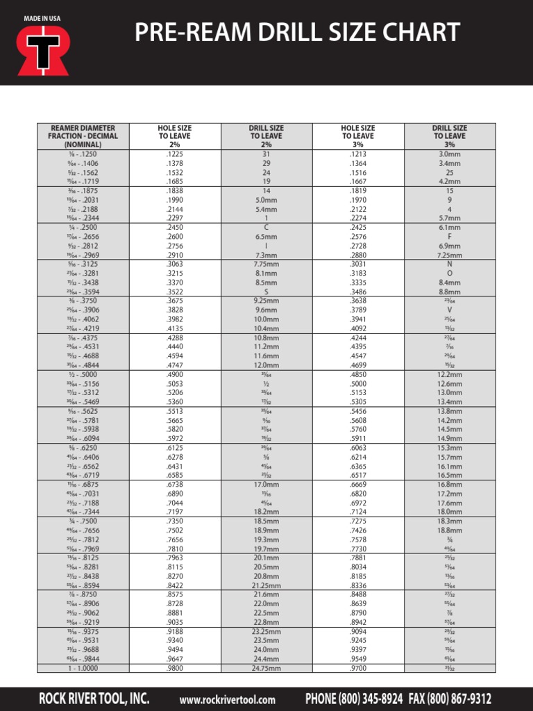 Drill Size Chart For Reaming