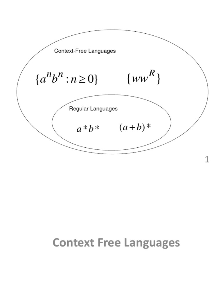 CFG 1 | PDF | Languages | Language Arts & Discipline