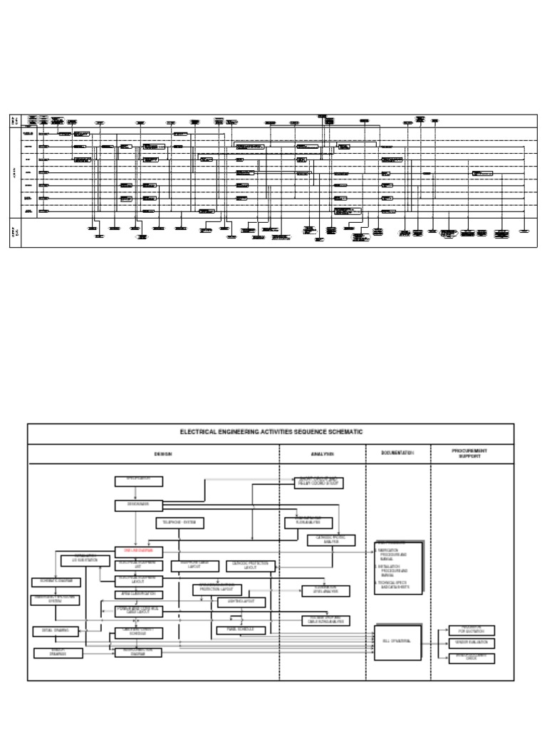 Electrical Engineering Flowchart Overview | PDF | Electrical Substation ...