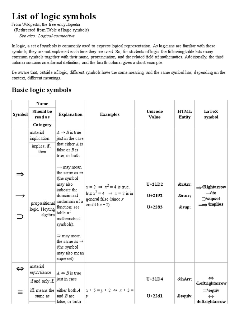 Table of Logic Symbols PDF | Download Free PDF | Boolean Algebra ...