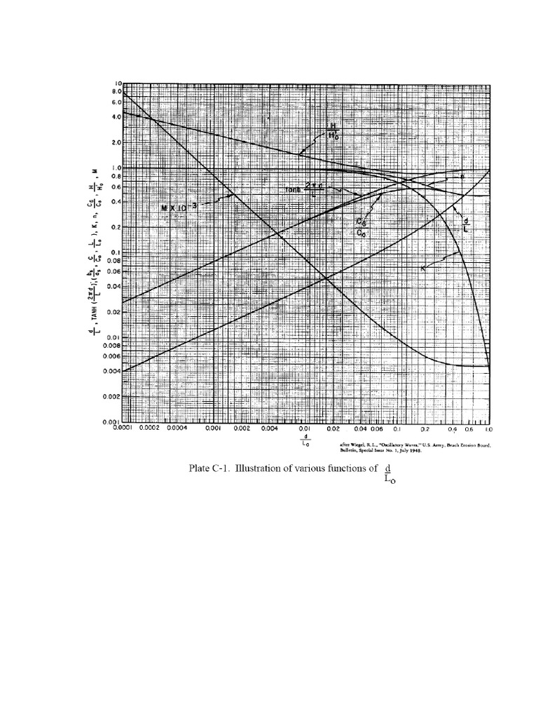 Spm-Table C1-C2-Notes PDF | PDF