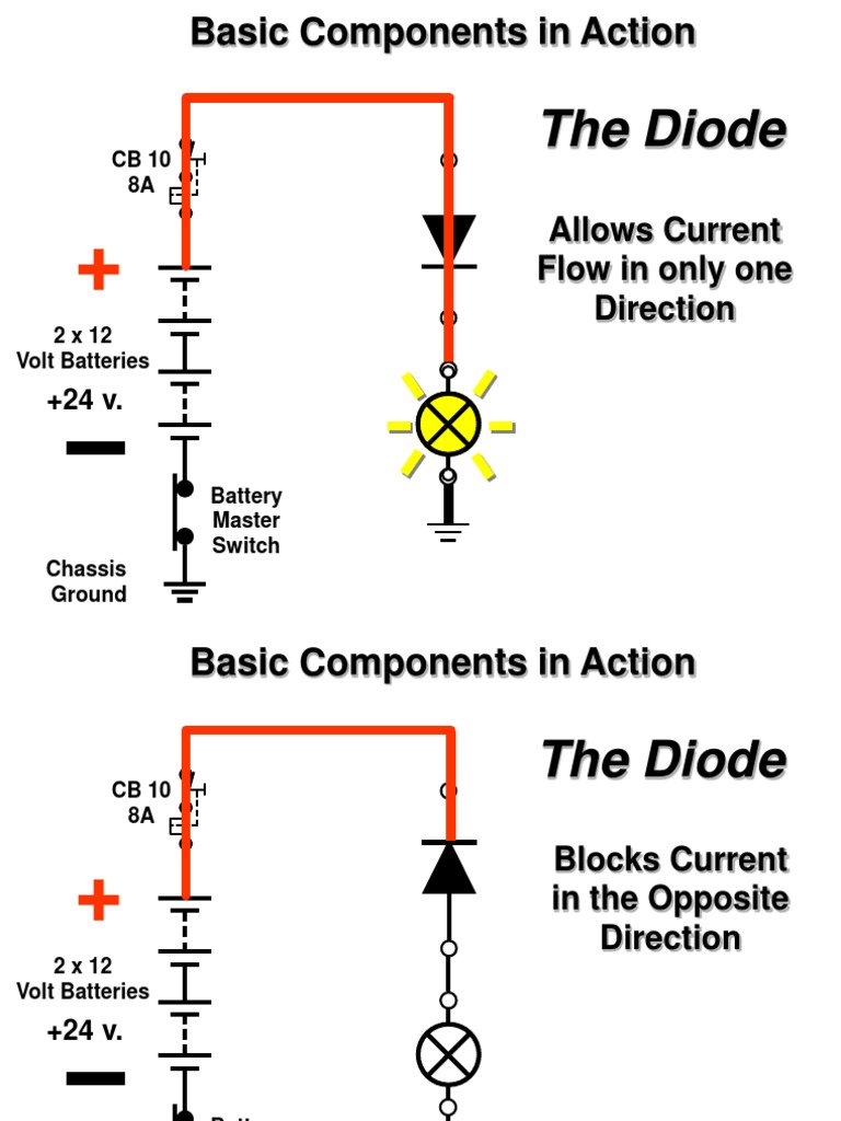 The Diode: Allows Current Flow in Only One Direction | PDF | Electrical ...