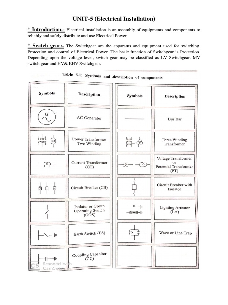 BEE Unit-5 Notes Basic Electrical Installation | PDF | Components ...
