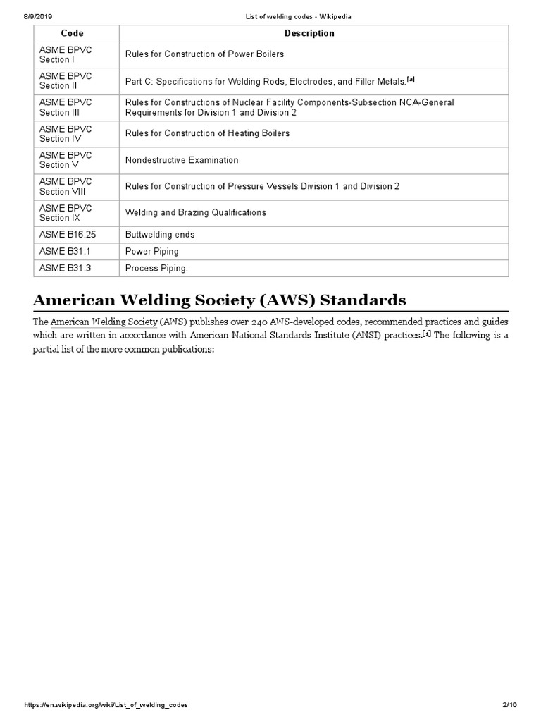 American Welding Society (AWS) Standards: Code Description | PDF ...