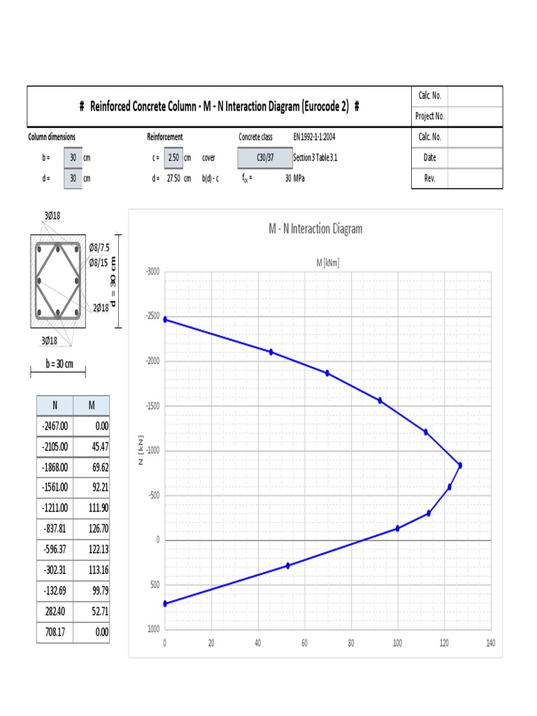 # Reinforced Concrete Column M N Interaction Diagram (Eurocode 2) # | PDF
