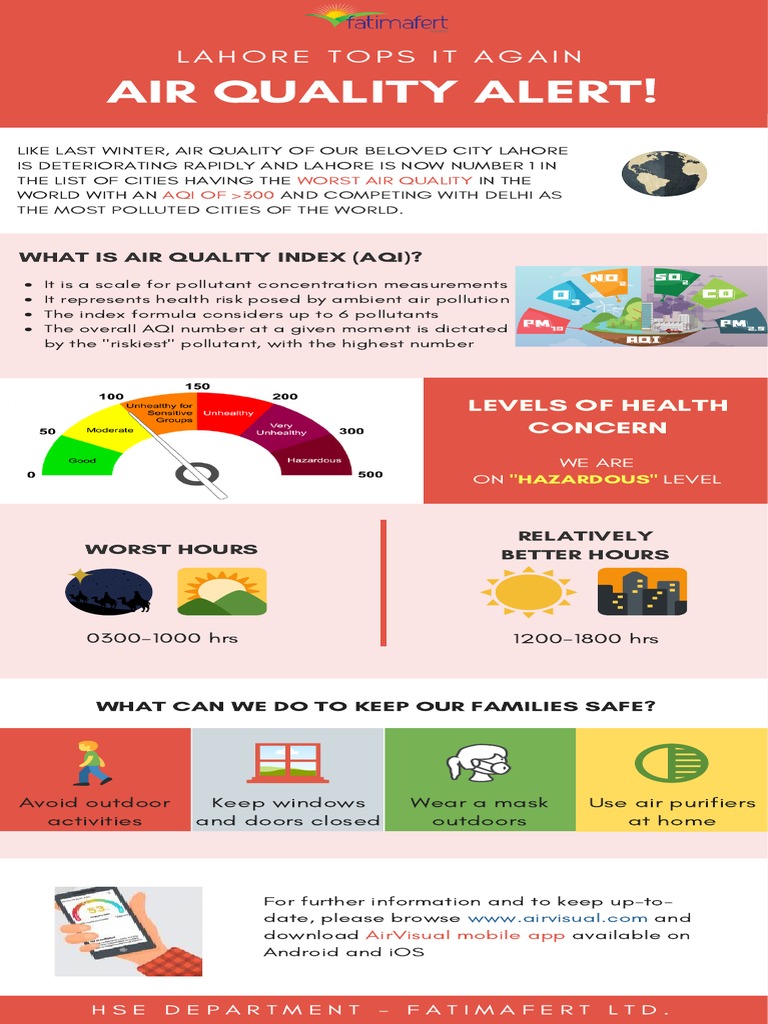 Air Quality Alert!: Lahore Tops It Again | PDF