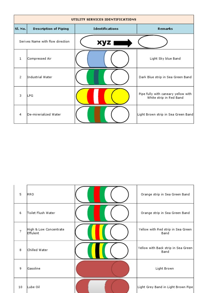 Utility Services Identifications Sl. No. Description of Piping ...