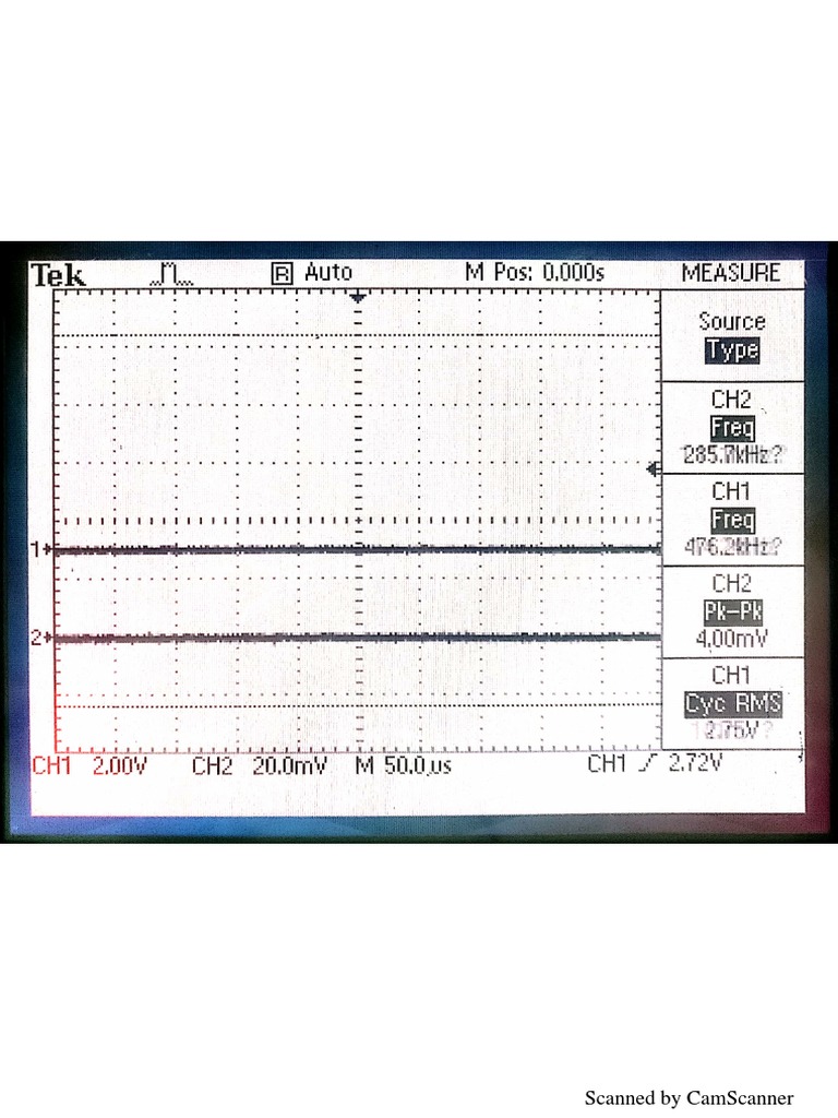 Important Outputs | PDF