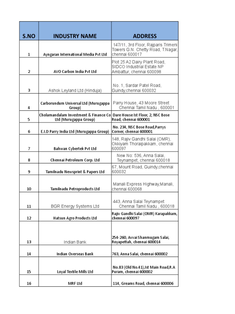 Corporate List v1 | PDF | Oil Refinery | Tamil Nadu