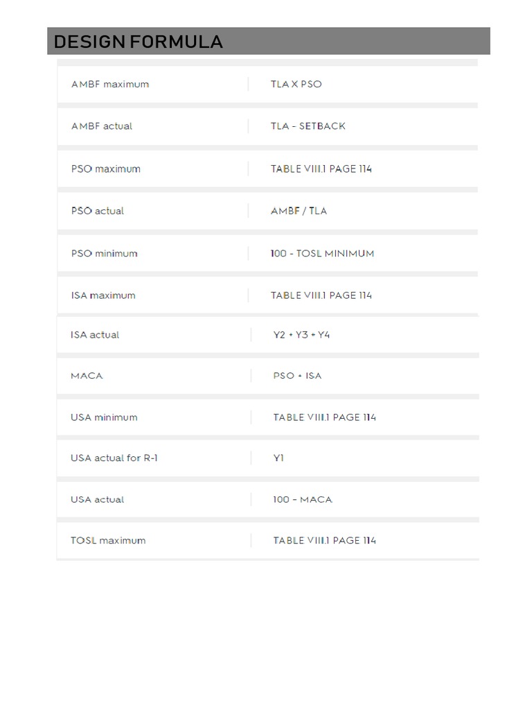 Design Formula PDF | PDF