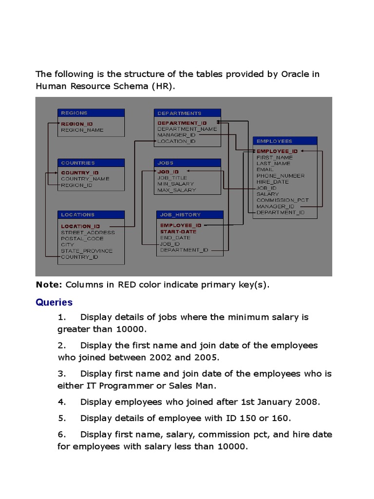 Oracle HR Schema SQL Exercises | PDF | Salary | Databases