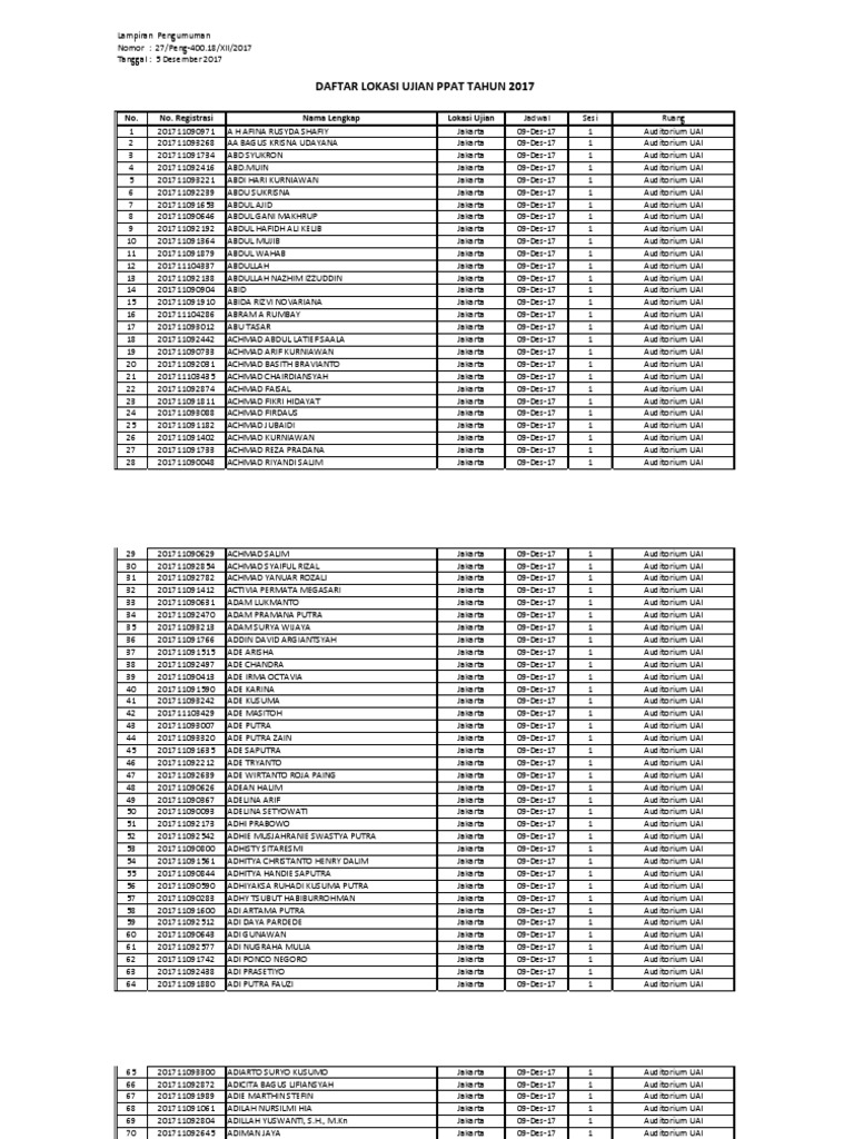 Pembagian Ruang Ujian Ppat 2017 | PDF | Seni