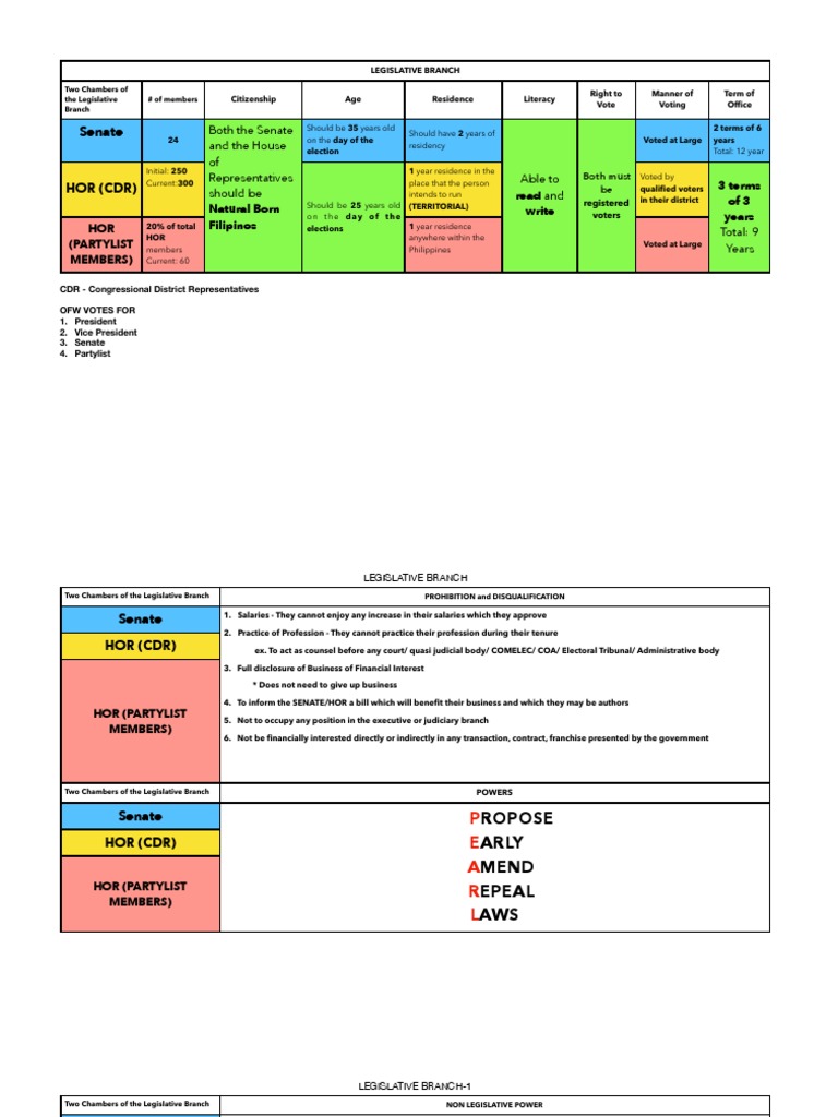 Legislative Chart | PDF | United States House Of Representatives ...