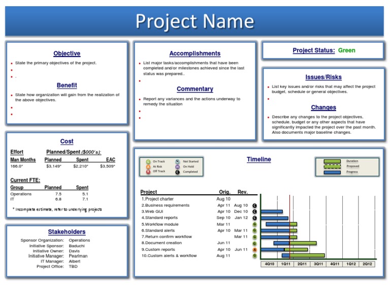 Project Status Report | PDF | Business | Economies