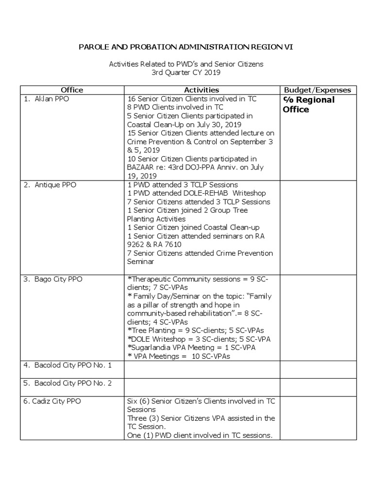 Activities for PWDs and Seniors 2019 | PDF | Penology | Probation