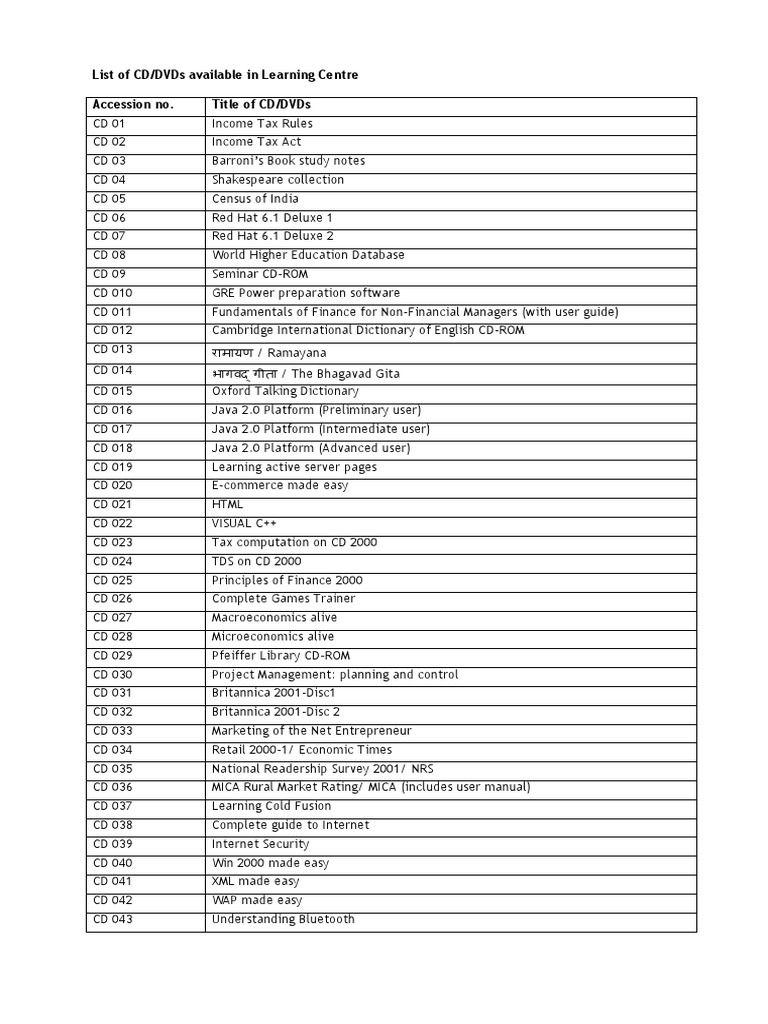 List of Cd/Dvds Available in Learning Centre Accession No. Title of Cd ...