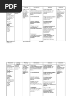 Nursing Care Plan For Diarrhea | PDF | Human Feces | Diarrhea