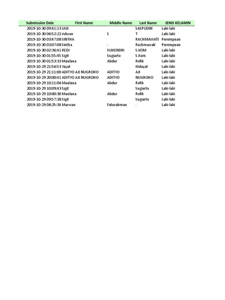 Biodata Submission and Details | PDF