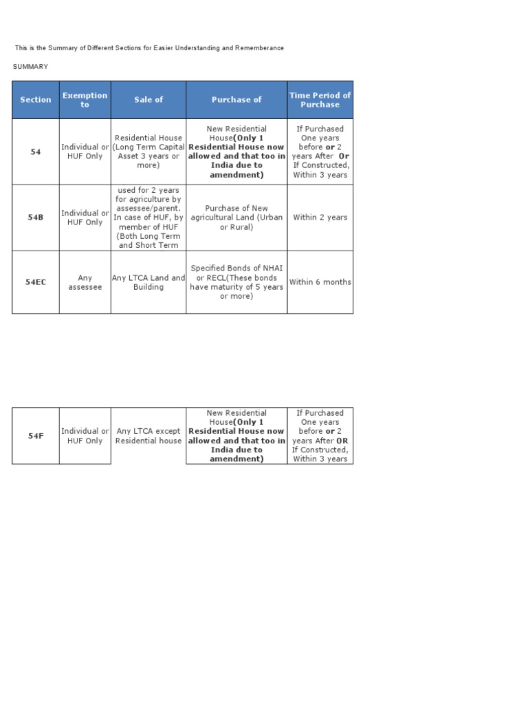 Capital Gains Section 54 Chart | PDF | Capital Gains Tax | Tax Deduction