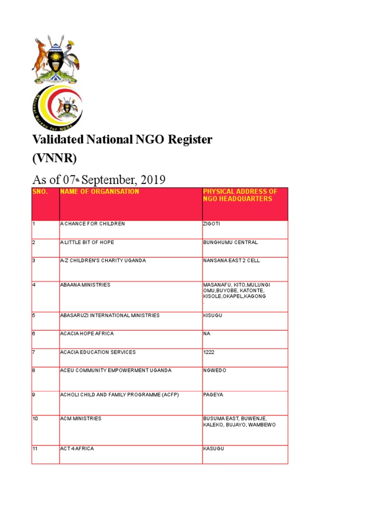 Validated National NGO Register VNNR As of 07-09-2019 | PDF | Uganda ...