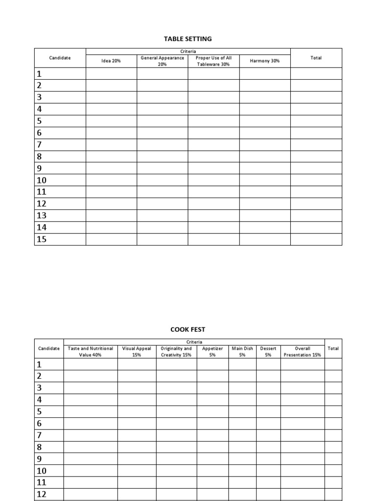 Table Setting: Candidate Criteria Total Idea 20% General Appearance 20% ...