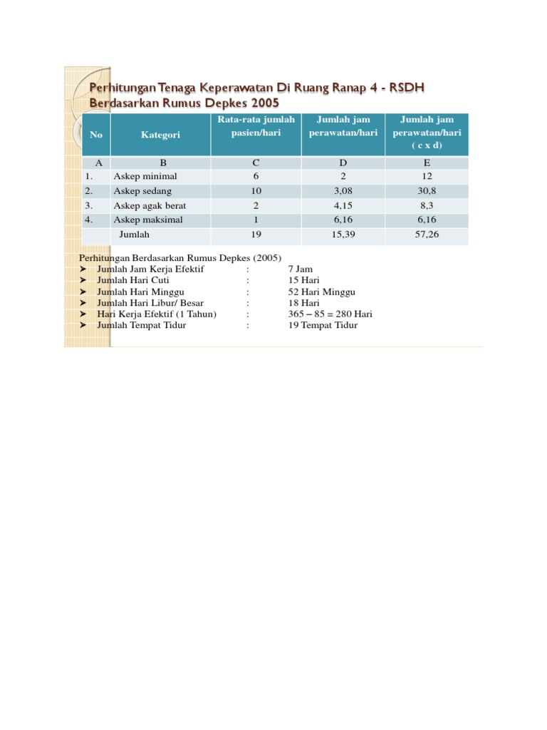 Rumus Perhitungan Tenaga (Depkes 2005) | PDF