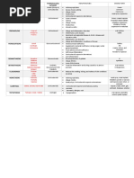Diabetes Medication Comparison Chart | PDF | Insulin | Diabetes ...