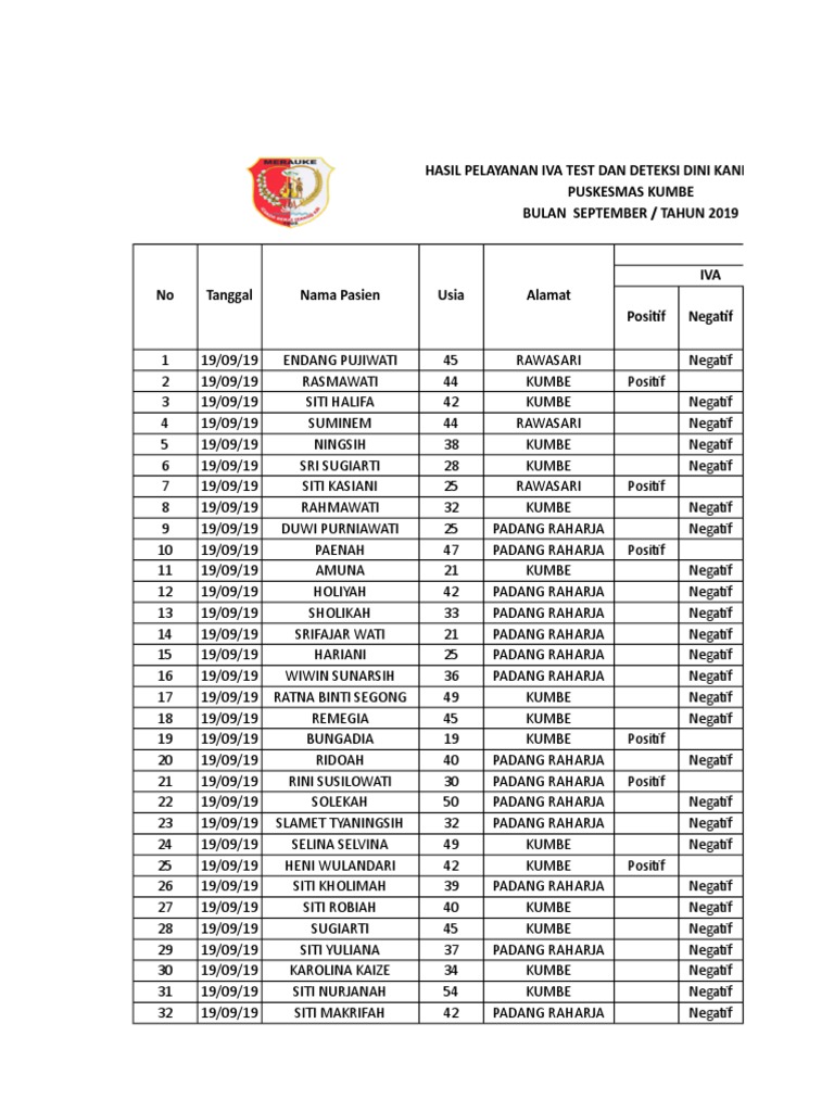 Hasil Pelayanan Iva Test Dan Deteksi Dini Kanker Payudara Puskesmas ...