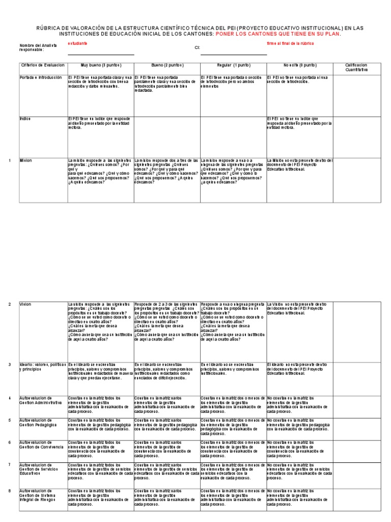 Rubrica Evaluacion Pei Yadira Ginna | PDF | Evaluación | Modificación ...