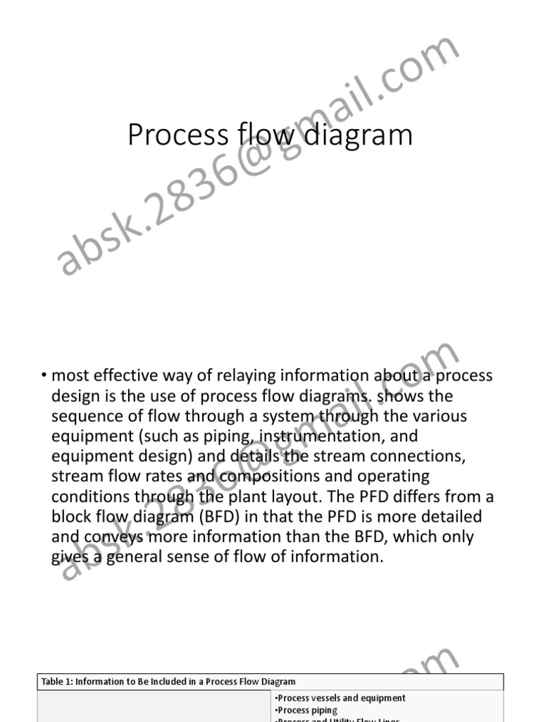 Process Flow Sheet | PDF | Steam | Fluid Dynamics