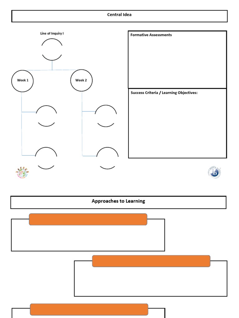 Central Idea: Formative Assessments | PDF
