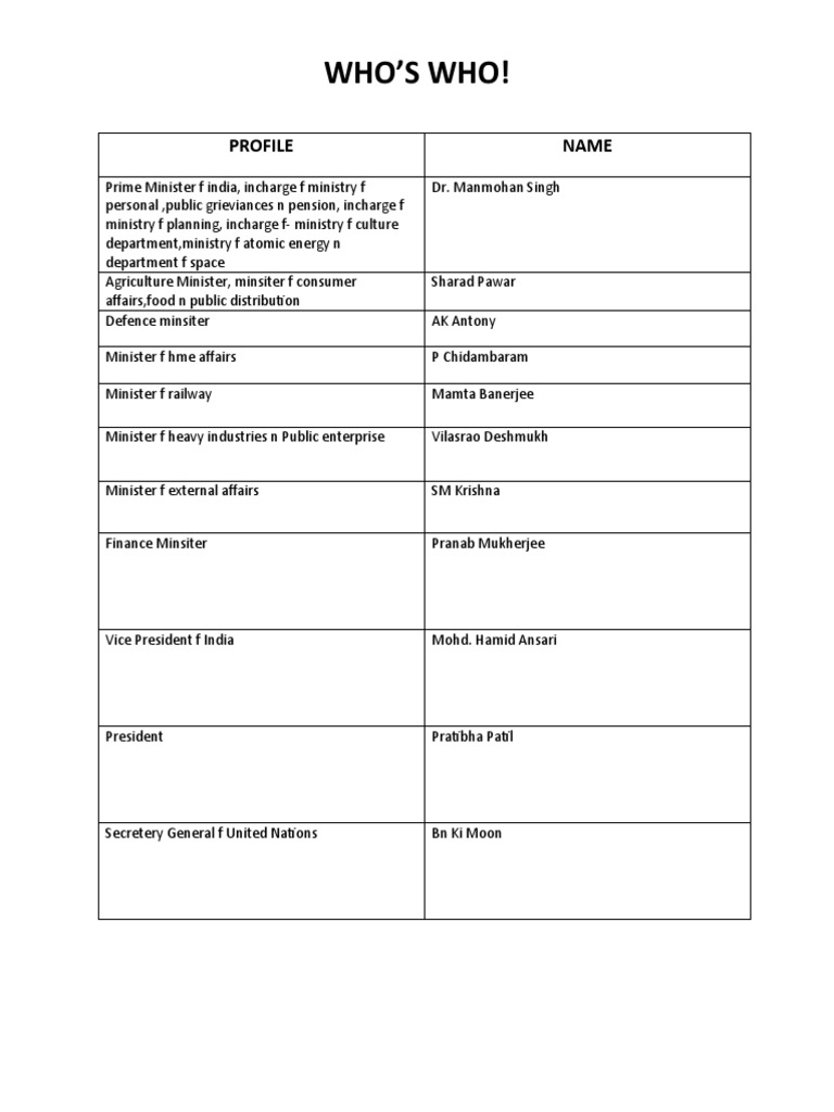 Key Indian Political Figures and Leaders | PDF