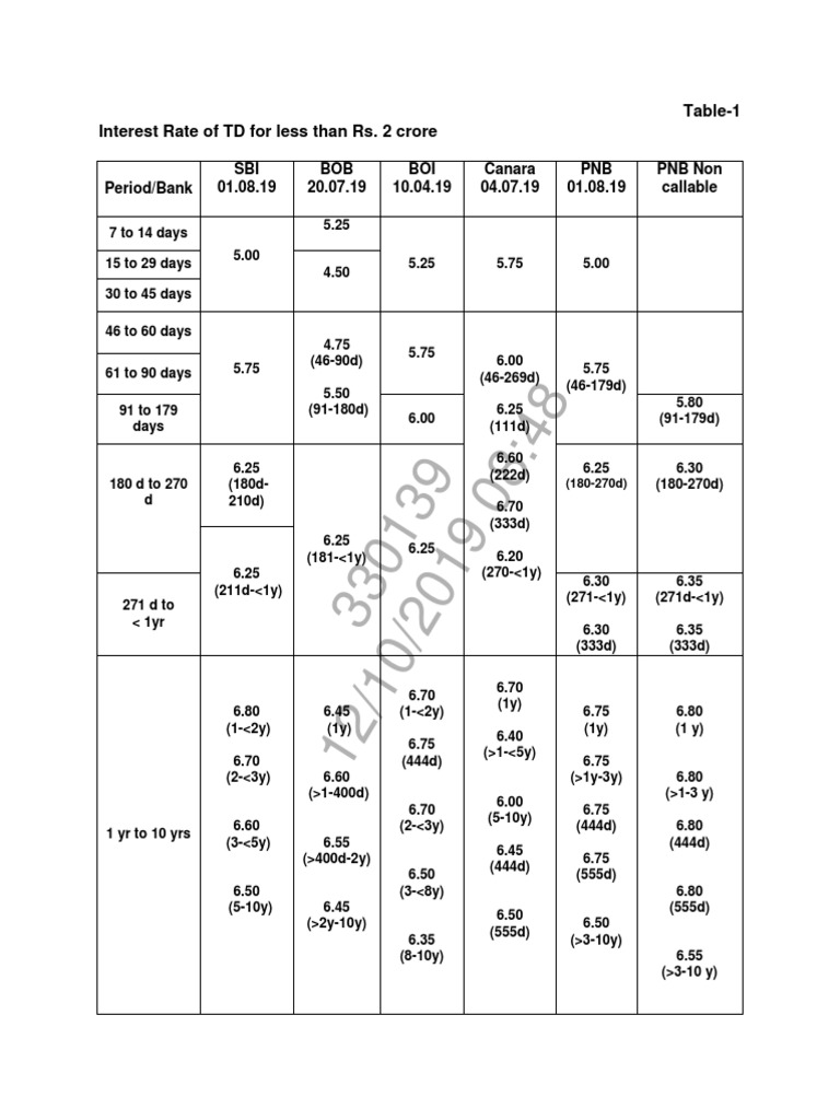 Peer Bank Comparison PDF | PDF | Economy Of India | Banking