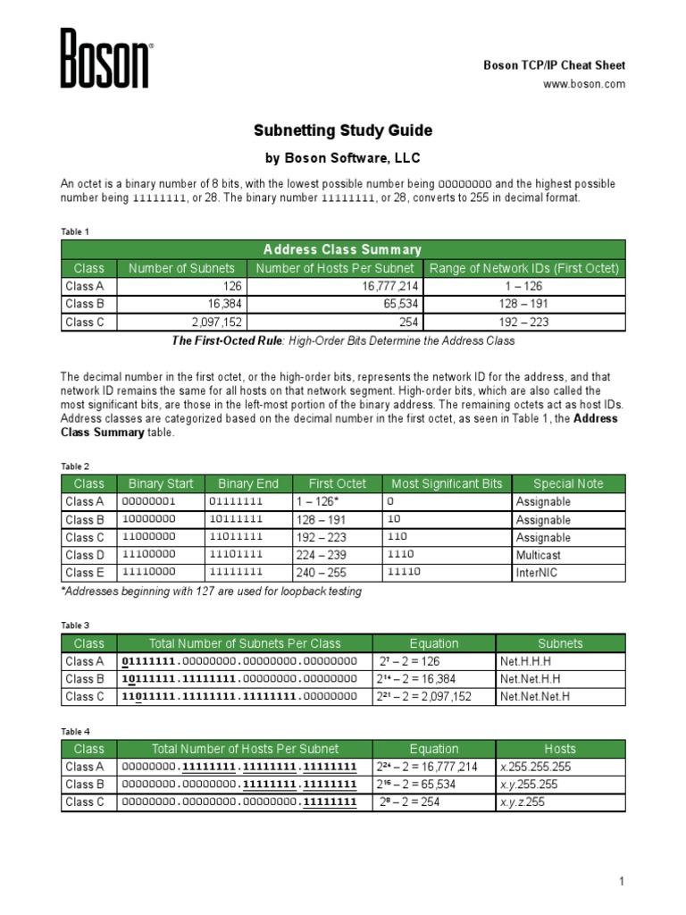 IPv 4 Subnetting Cheat Sheet | PDF | Ip Address | Internet Standards