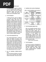 Bial's Orcinol Test Result Substance Tested Color Reaction Description ...