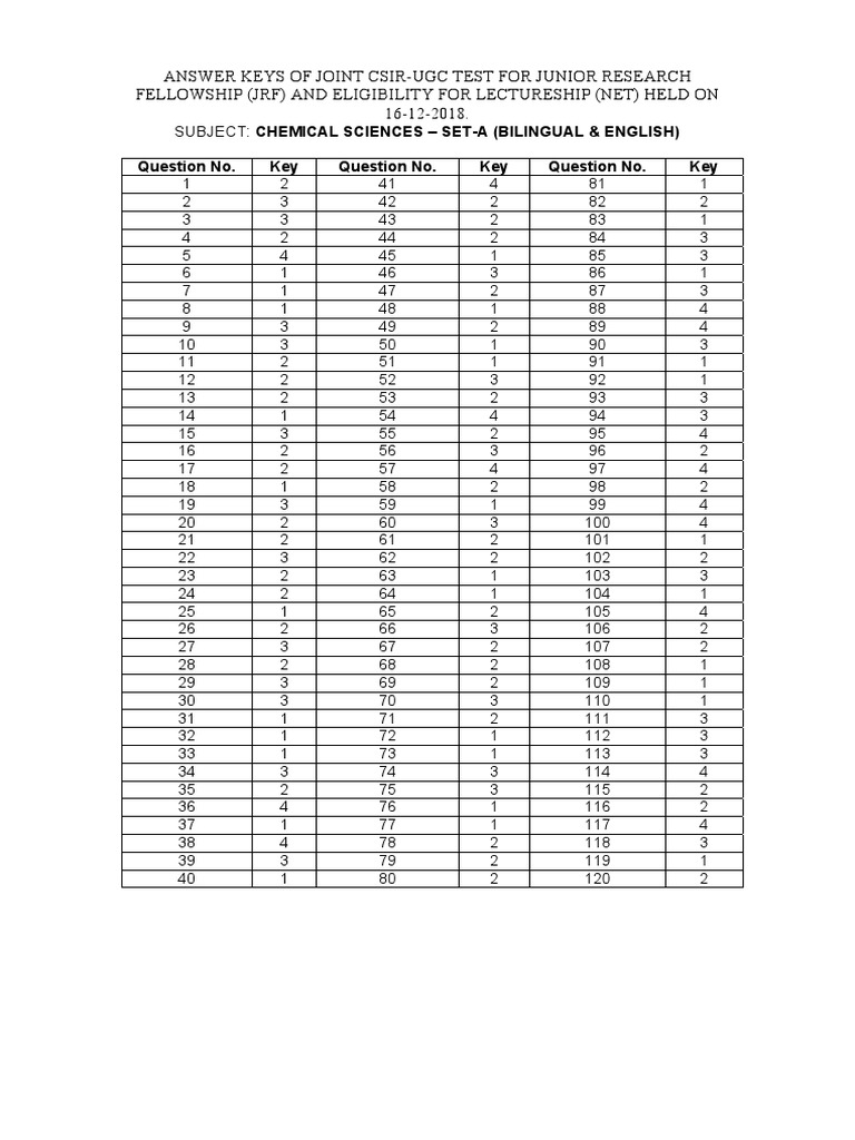 CSIR Answer Key Chem All Set Dec2018 PDF | PDF