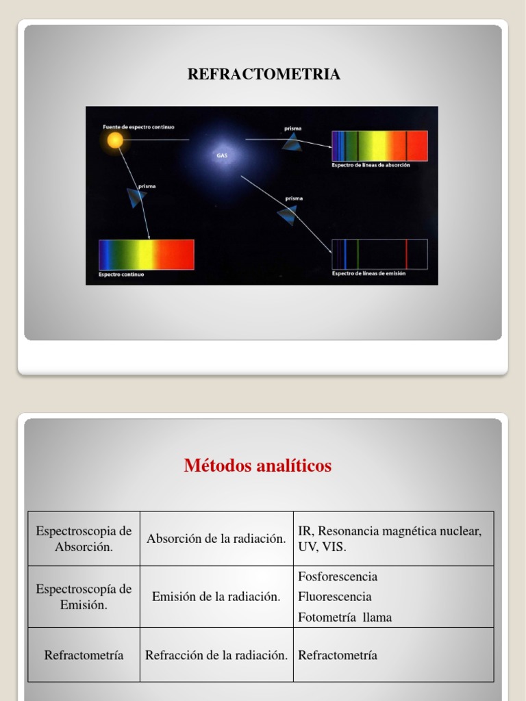 REFRACTOMETRÍA | PDF | Radiación electromagnética | Velocidad de la luz