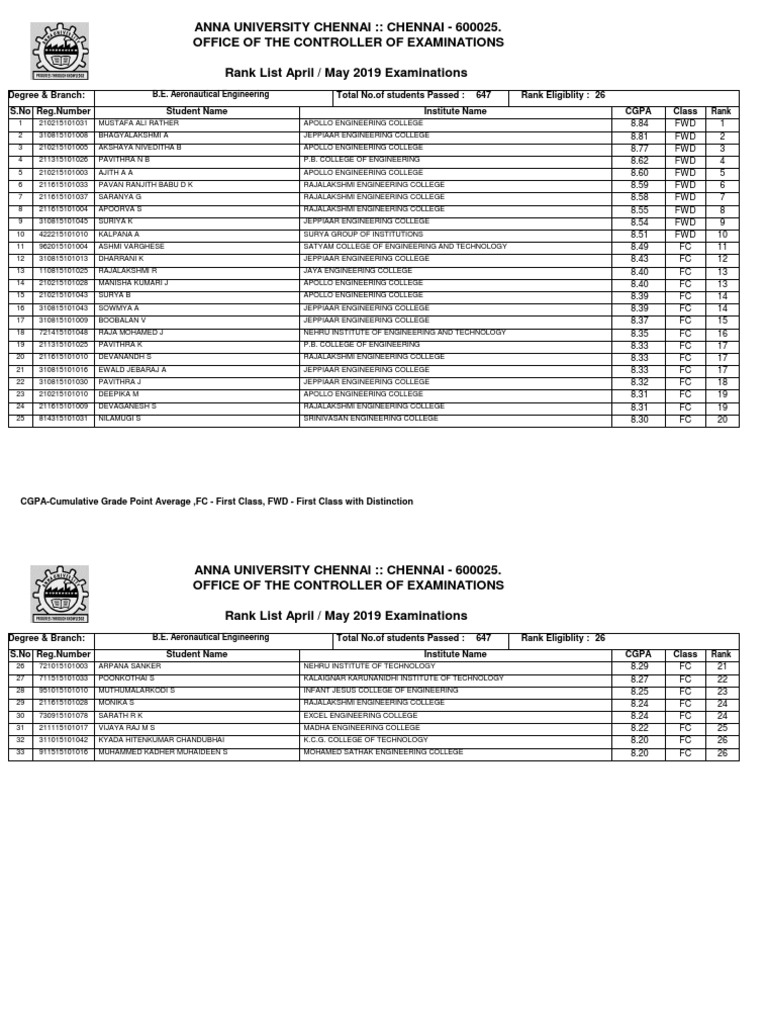 Anna University Chennai:: Chennai - 600025. Office of The Controller of ...