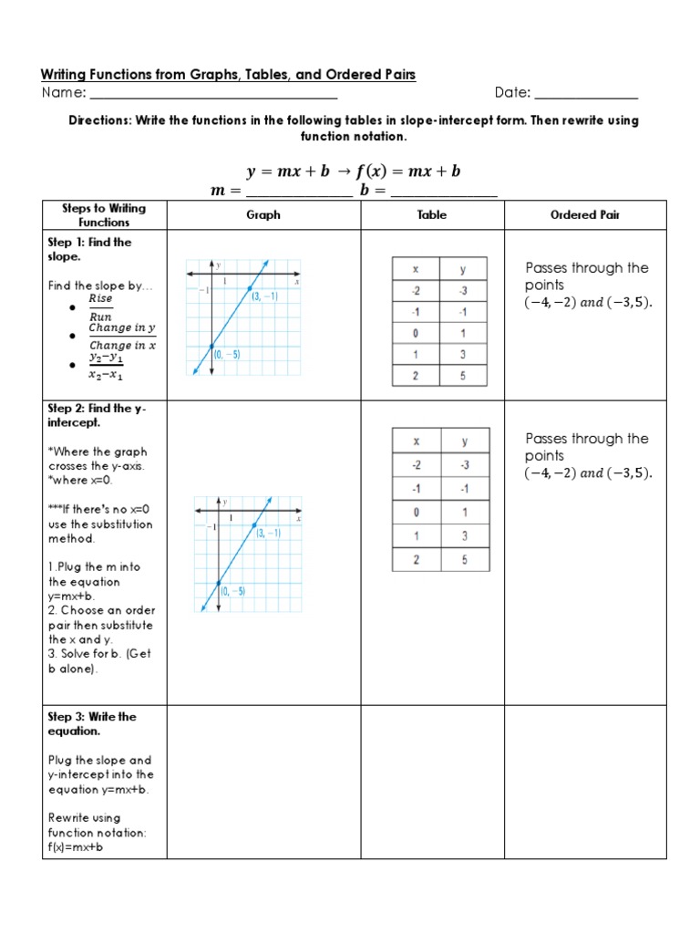 Building Functions Notes and Practice | PDF