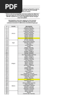 Michigan School District Code List | PDF