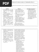 Ο ΓΥΡΙΣΜΟΣ ΤΟΥ ΞΕΝΙΤΕΜΕΝΟΥ | PDF