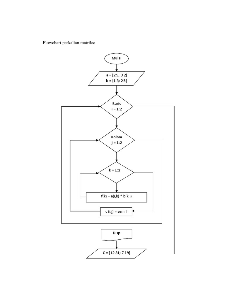 Flowchart Perkalian Matriks | PDF